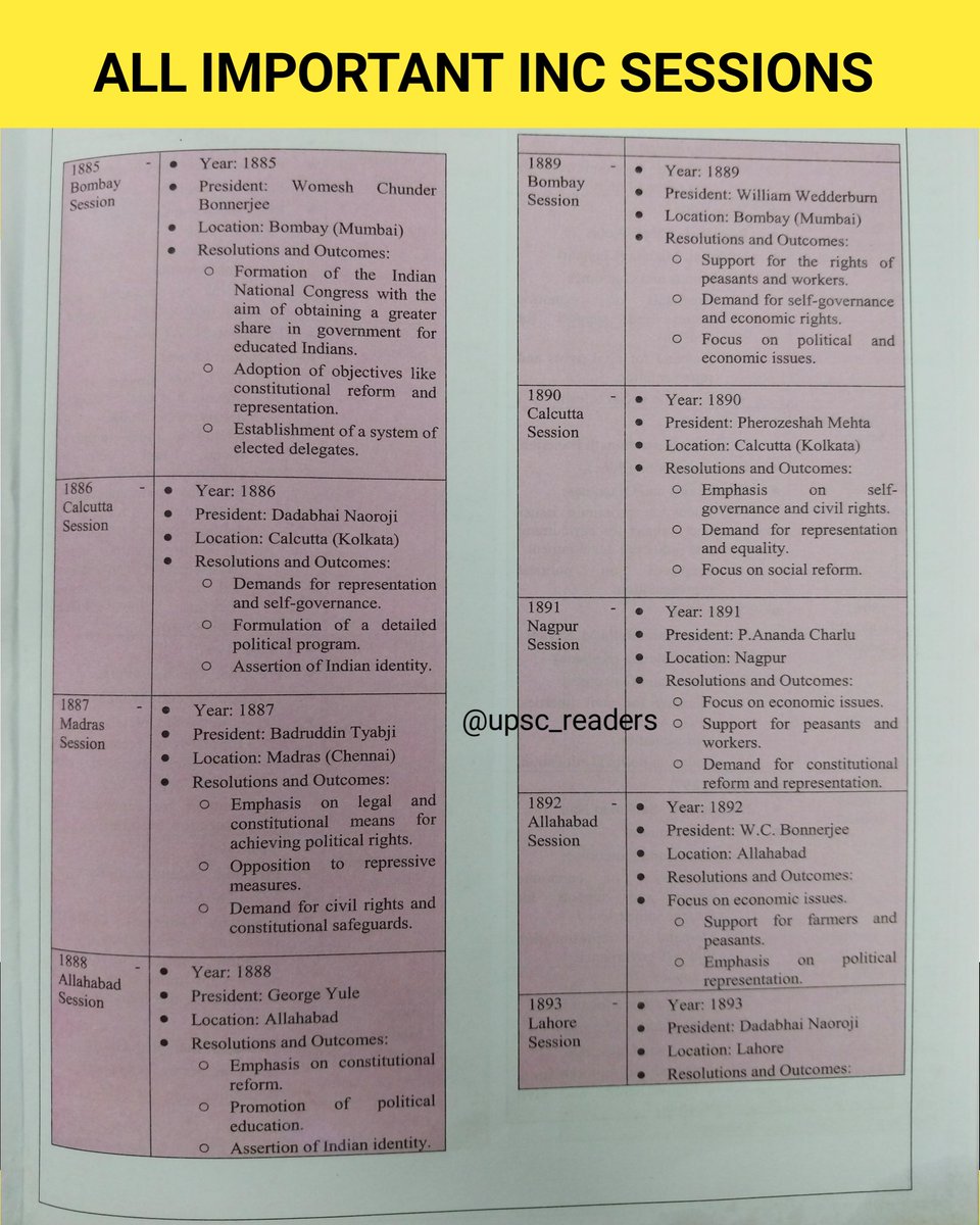🎯 All Important INC Sessions 👇 - Important details covered from exam ...