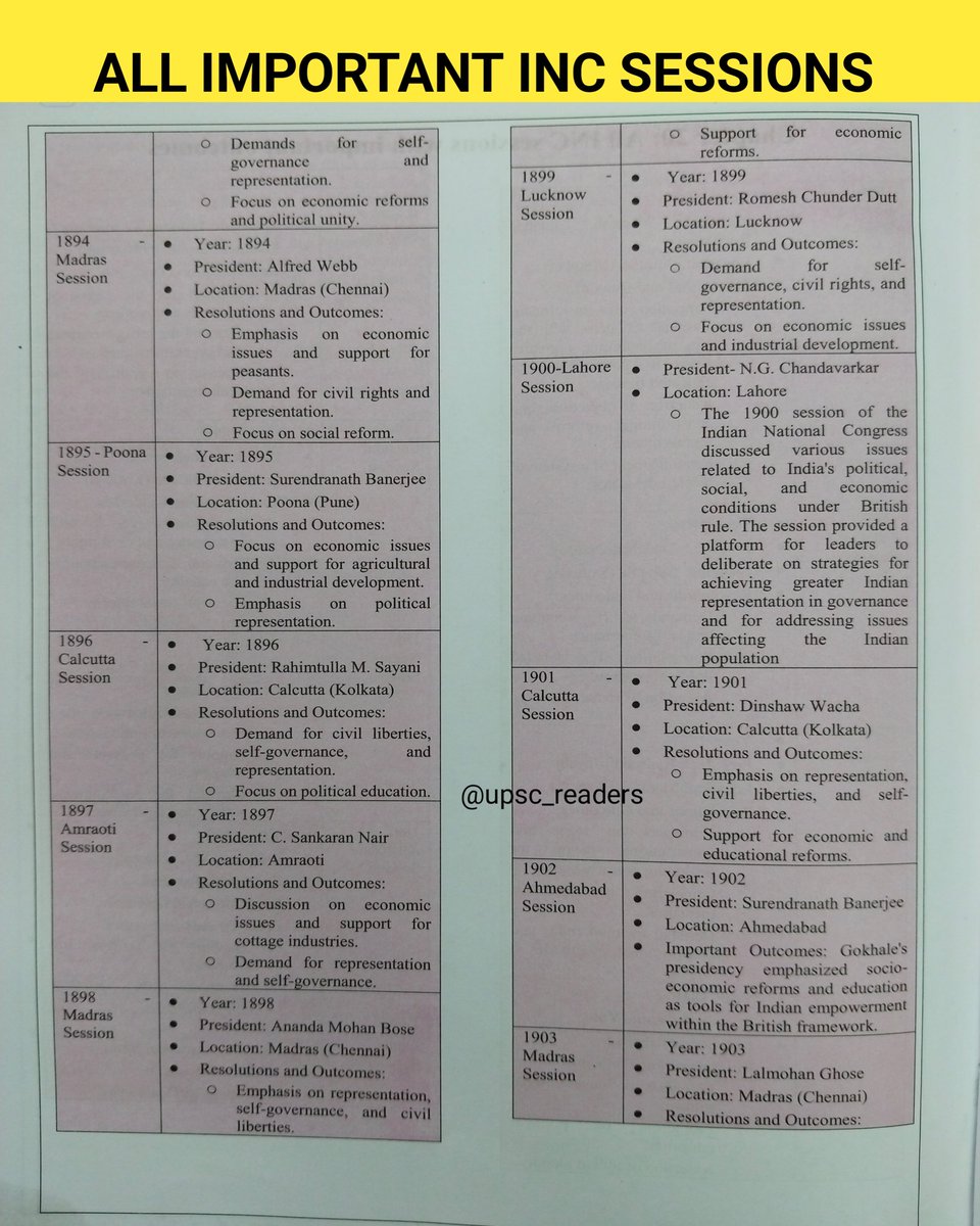 🎯 All Important INC Sessions 👇 - Important details covered from exam ...