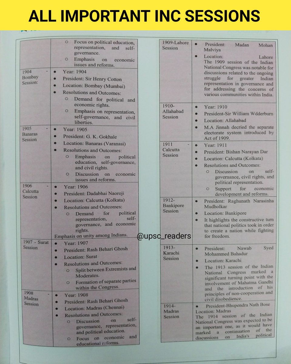 🎯 All Important INC Sessions 👇 - Important details covered from exam ...