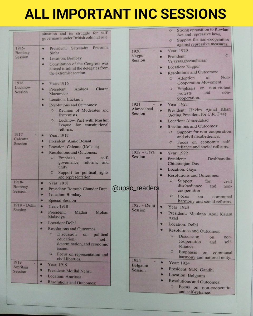 🎯 All Important INC Sessions 👇 - Important details covered from exam ...