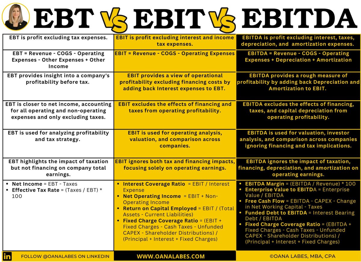 EBT vs. EBIT vs. EBITDA How are they different? - Thread from Oana Labes @IAmOanaLabes - Rattibha