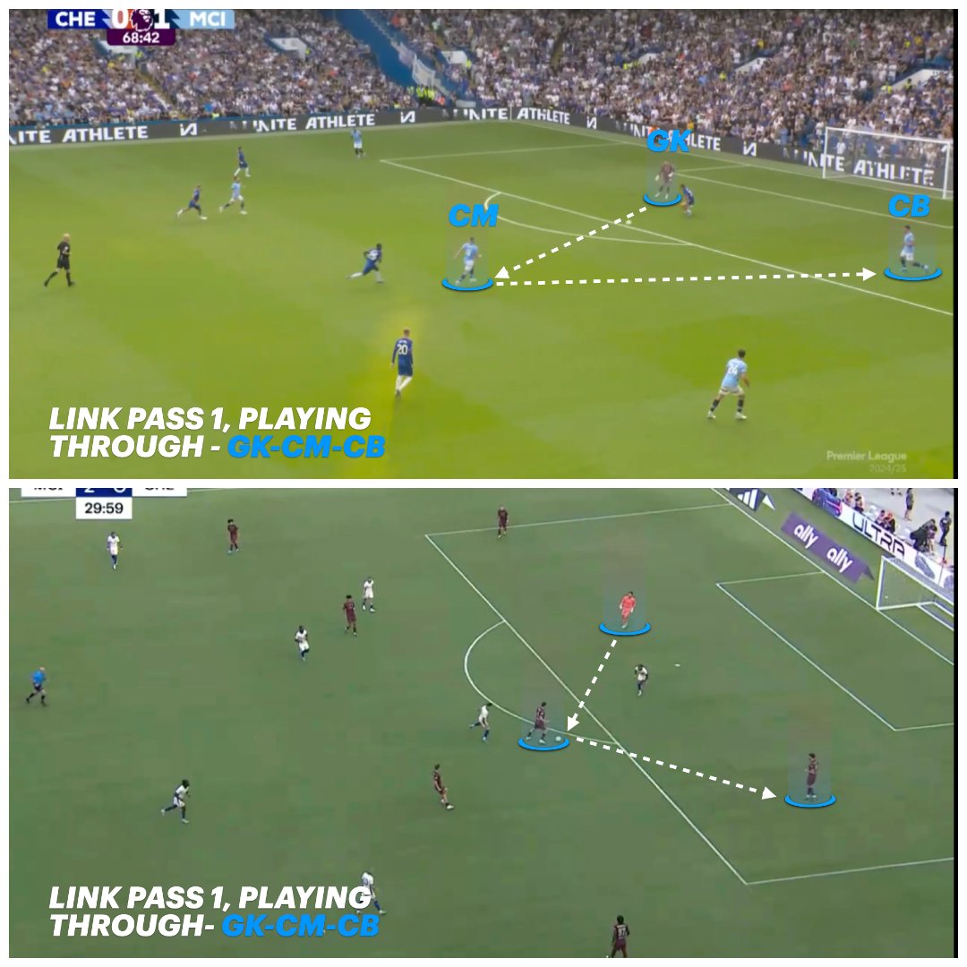 As part of our Pep Training Methodology, we break down the six ways he ...