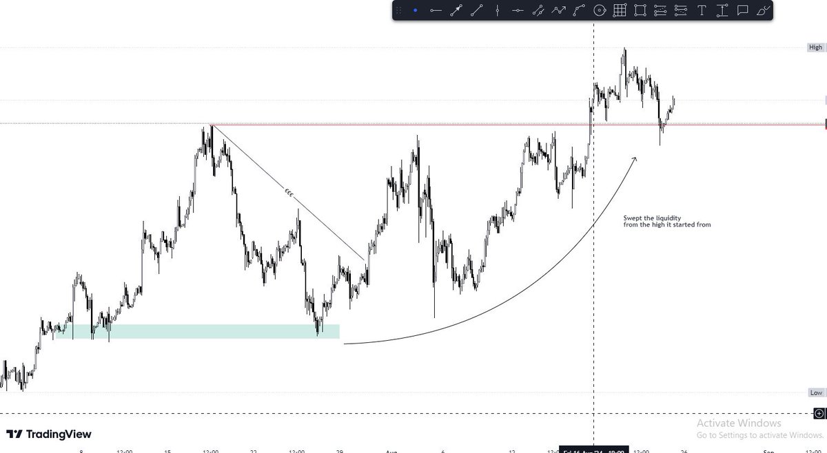 Finding It Hard to Understand & Spot Liquidity in the Market & you lose ...