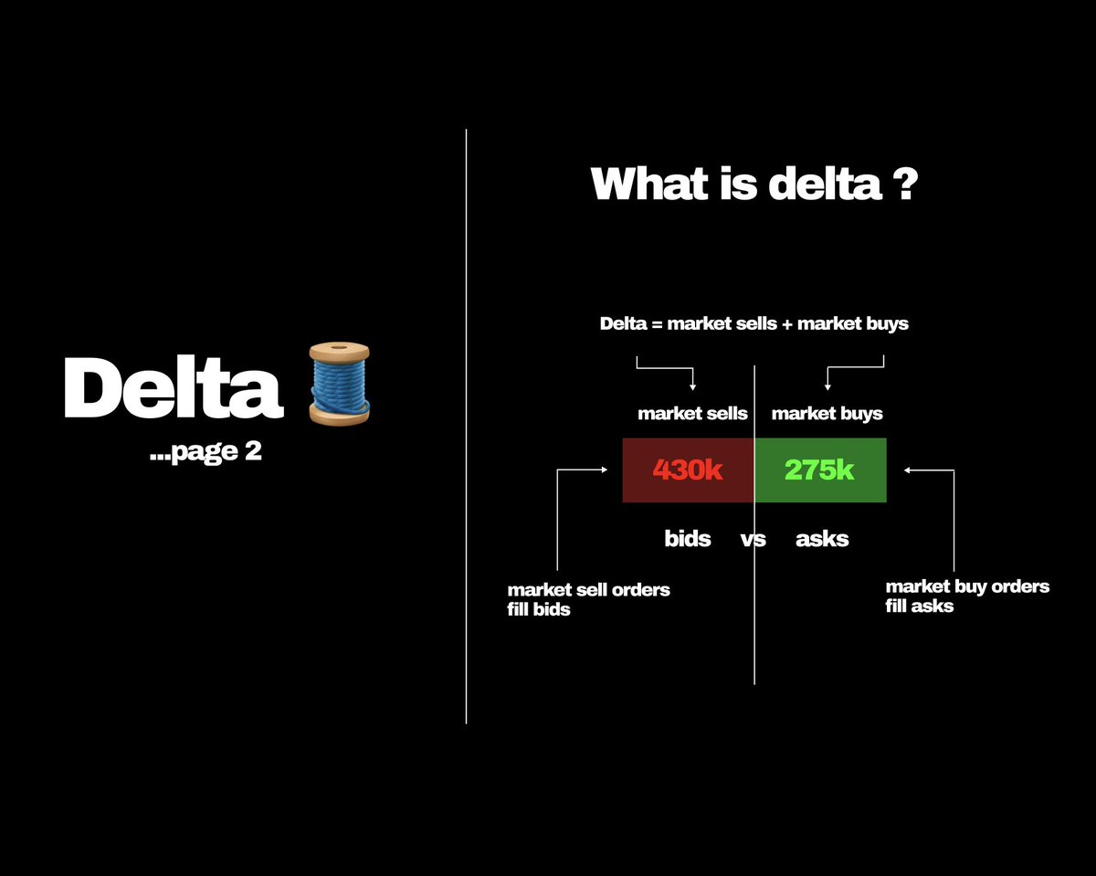 Delta 🧵 Learn ways to look at delta through order flow analysis. ...let's get started ↓ - Thread ...