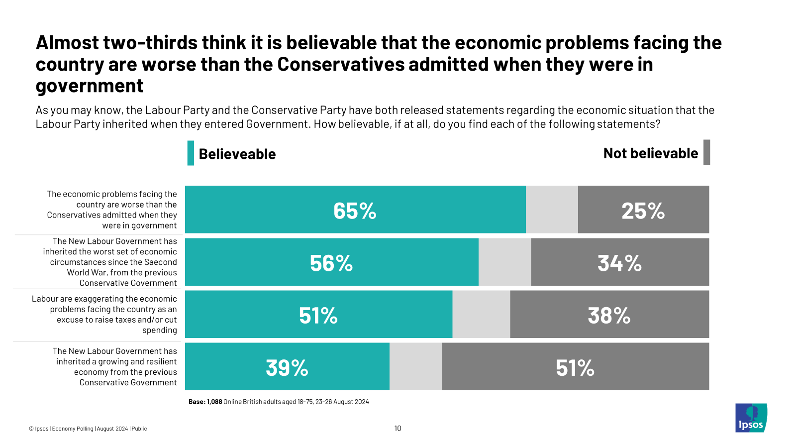 Conservative Economy Quotes