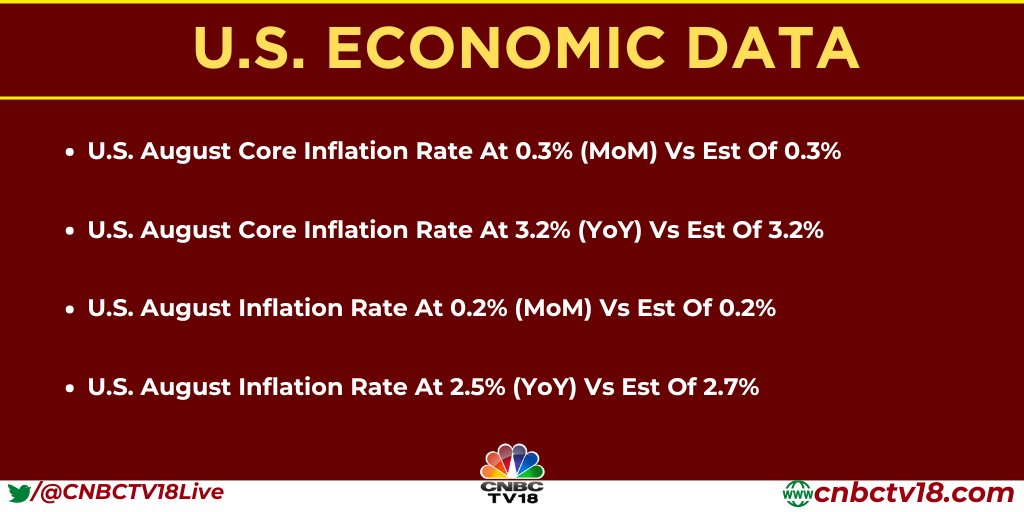 #USEconomicData | U.S. August Core Inflation rate at 0.3% (MoM) Vs ...