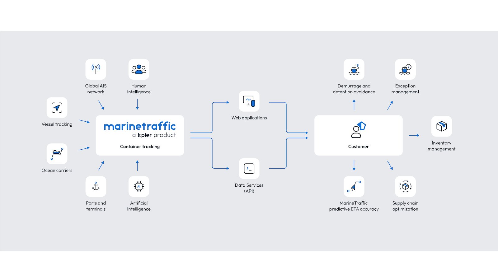 Marinetraffic Tracking MarineTraffic: Global Ship Tracking