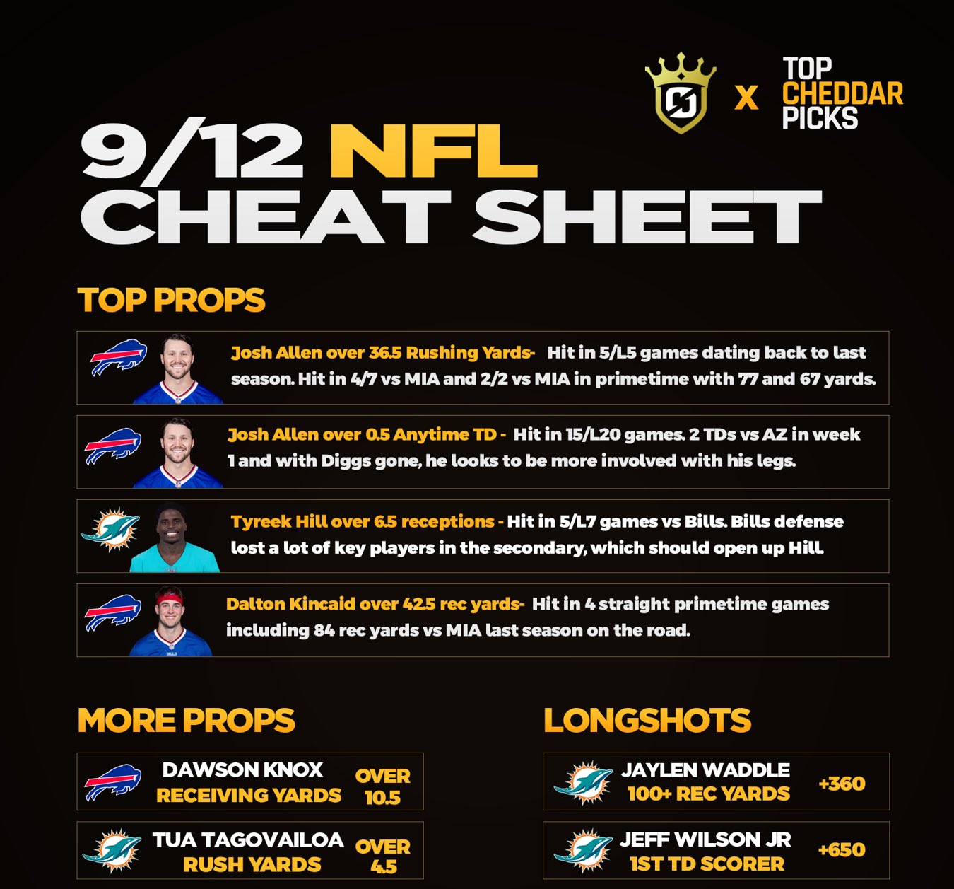 Week 4 Nfl Cheat Sheet Best Ball Cheat Sheet : The Fantasy Fellowship