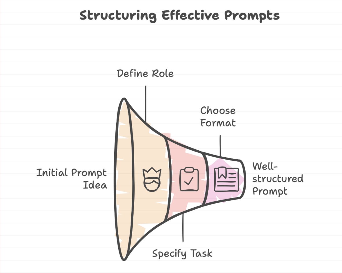 Copy and paste these GPT-4o prompting hacks to become a top 1% ChatGPT ...