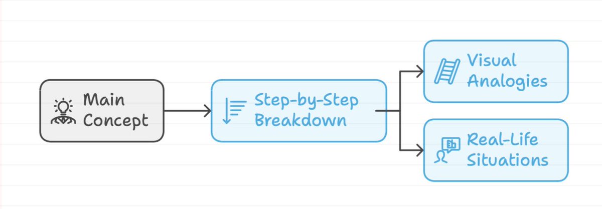 Copy and paste these GPT-4o prompting hacks to become a top 1% ChatGPT ...