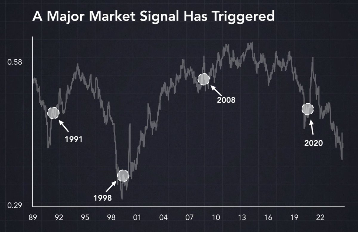 Thread by @GameofTrades_ on Thread Reader App – Thread Reader App