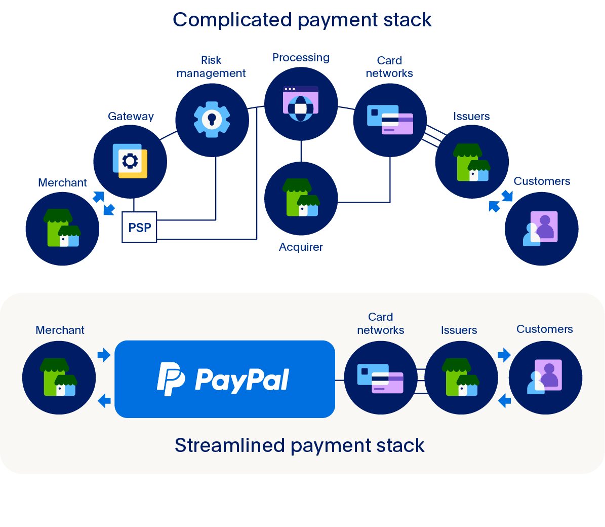 Peter Thiel co-founded PayPal and personally bankrolled Zuckerberg at Facebook. Jack Dorsey ...