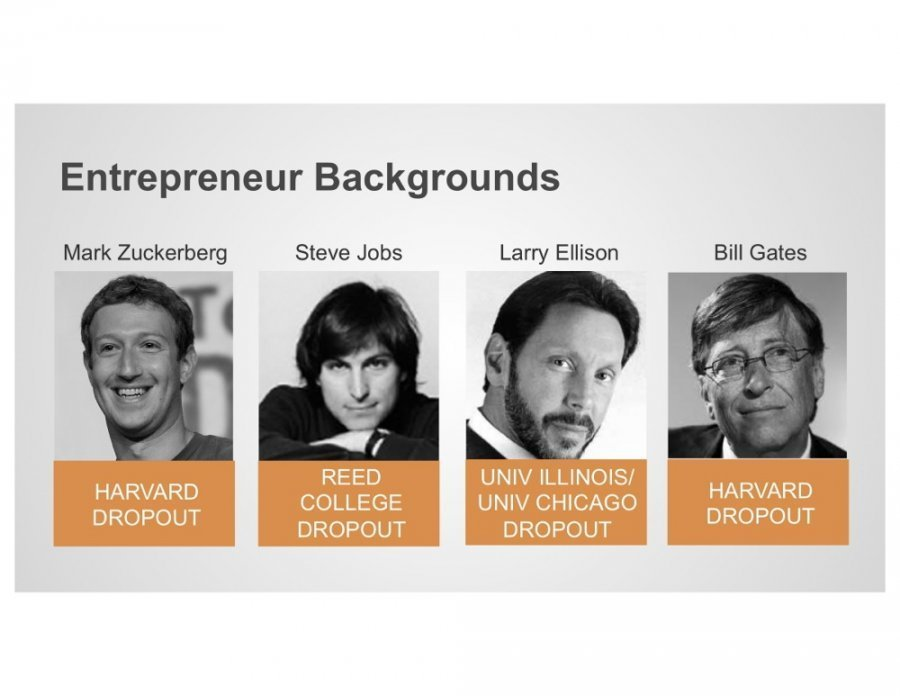 Peter Thiel co-founded PayPal and personally bankrolled Zuckerberg at Facebook. Jack Dorsey ...