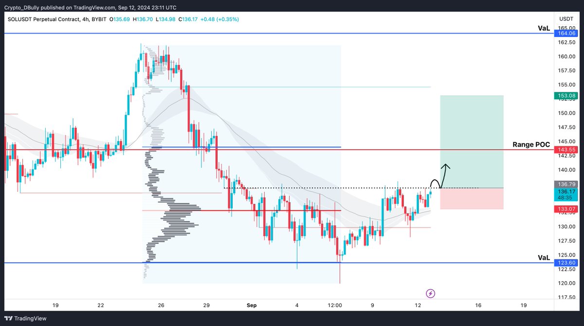Altcoin Thread (10 coins: TA, Trades, FA, Targets): - What's Strong ...
