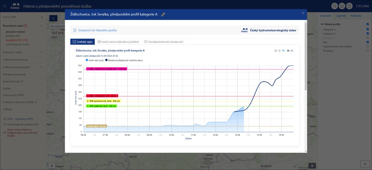 Thread by @Jachym on Thread Reader App – Thread Reader App