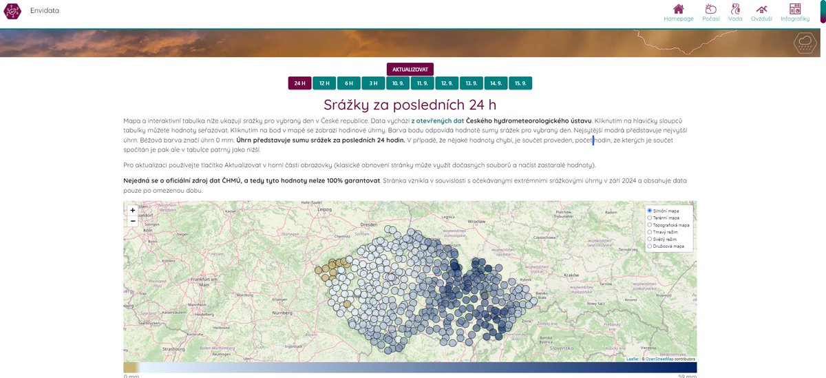 Thread by @Jachym on Thread Reader App – Thread Reader App