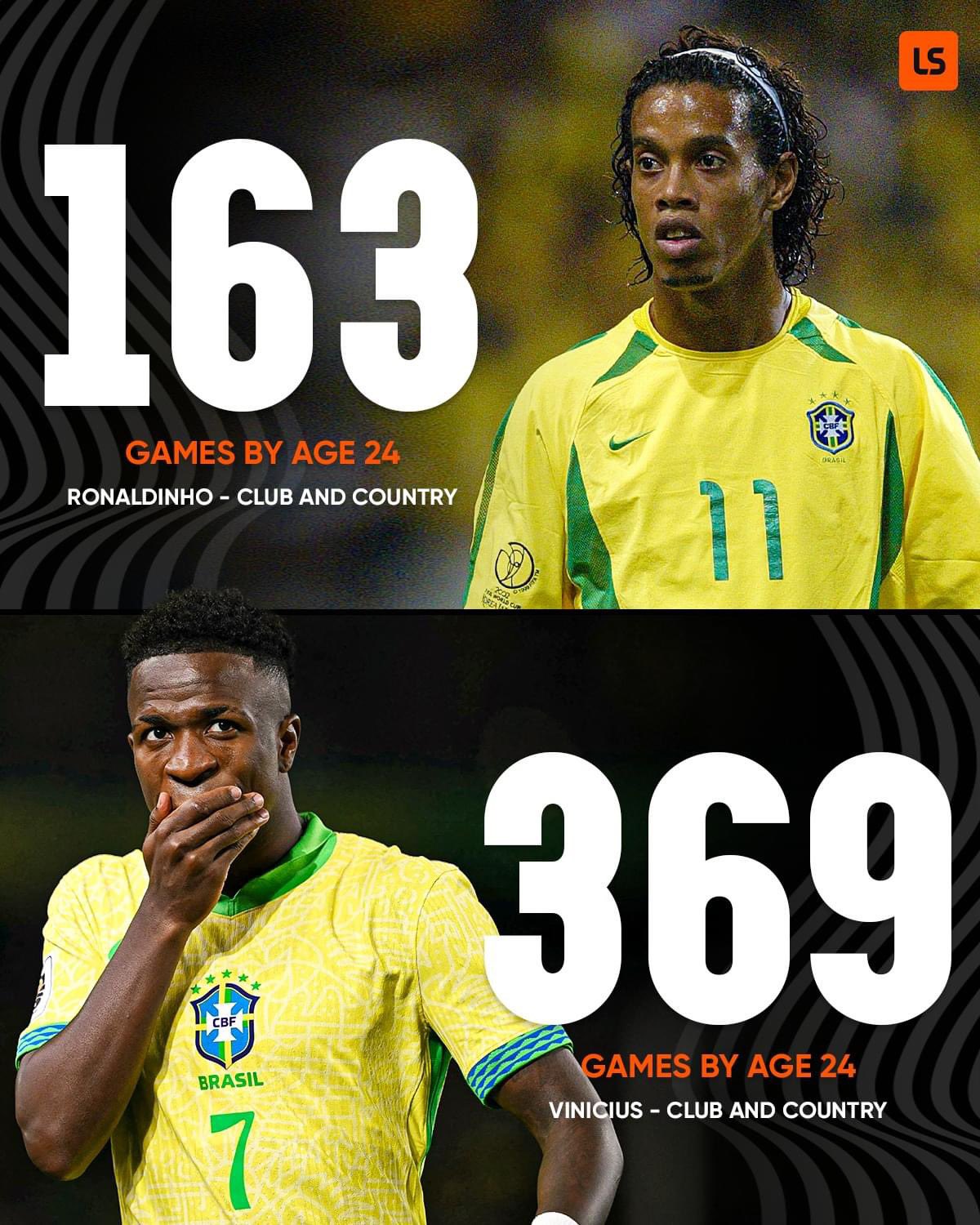 Football Player Ronaldinho 2024