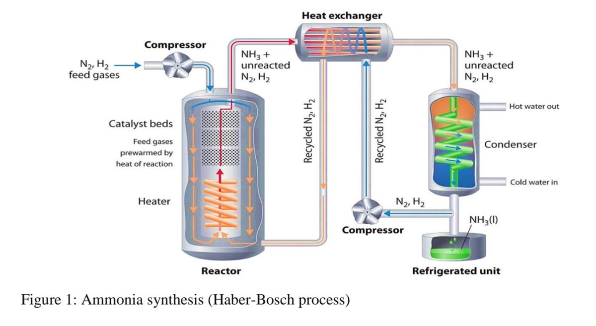Let's learn about a technology that saved billions of lives and enabled ...