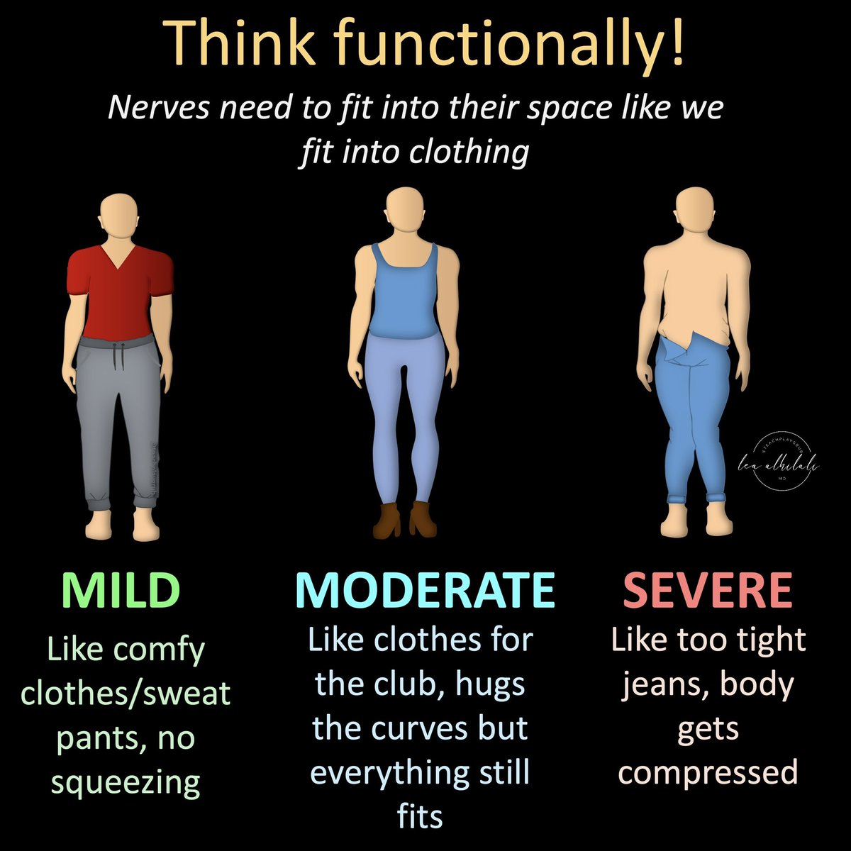 1/Hate it when one radiologist called the stenosis mild, the next one ...