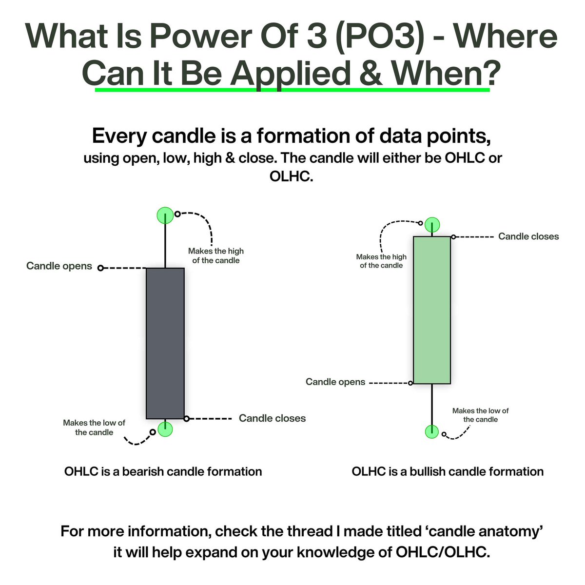 Power Of 3 Made 𝗘𝗔𝗦𝗬 One 𝘀𝗶𝗺𝗽𝗹𝗲 concept that could change your trading forever.. A Thread🧵 ...