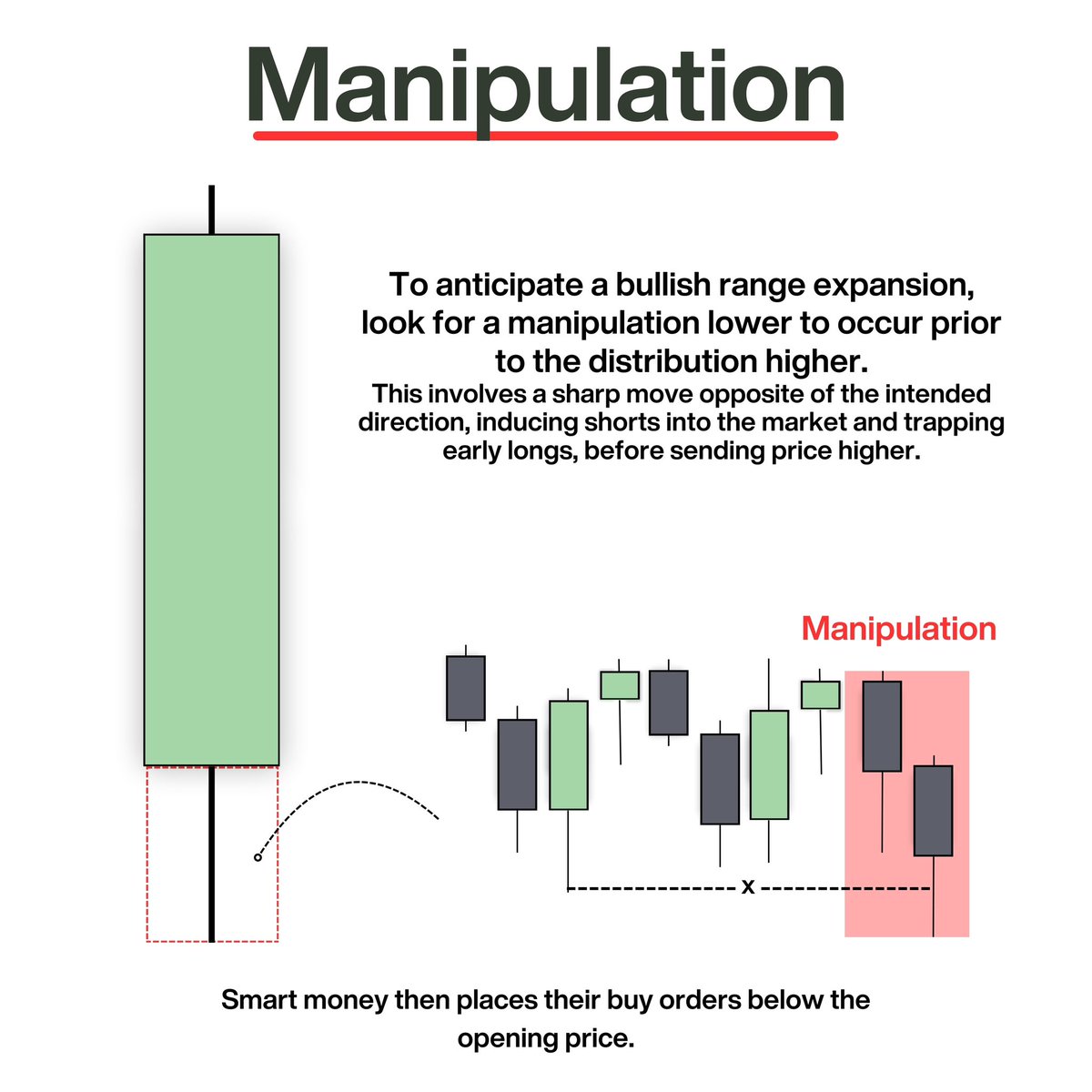 Power Of 3 Made 𝗘𝗔𝗦𝗬 One 𝘀𝗶𝗺𝗽𝗹𝗲 concept that could change your trading ...