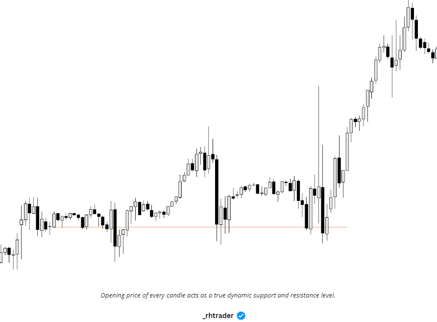 RH Trader's Threads – Thread Reader App