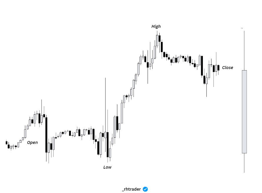RH Trader's Threads – Thread Reader App