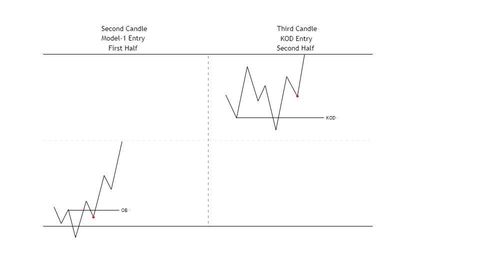 How to trade CRT correctly? Within a CRT, you can have three potential ...