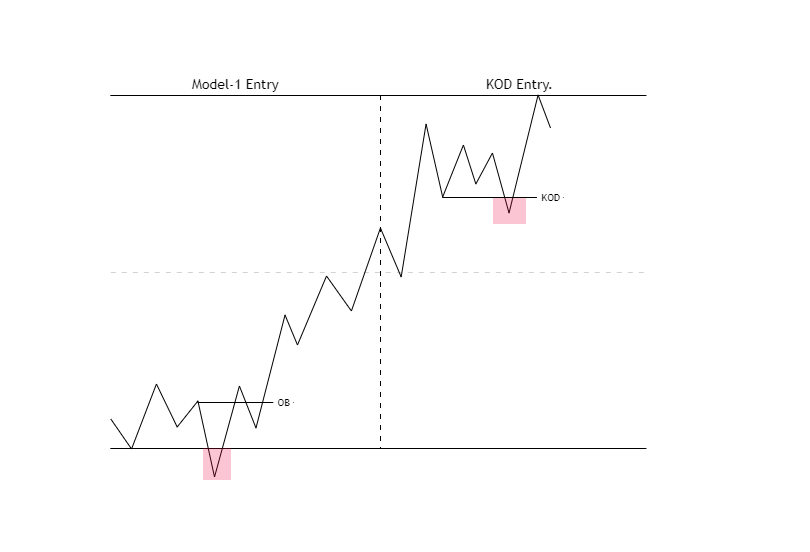 How to trade CRT correctly? Within a CRT, you can have three potential ...