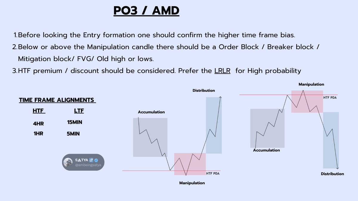 🥇𝗘𝗱𝘂𝗰𝗮𝘁𝗶𝗼𝗻𝗮𝗹 𝗧𝗵𝗿𝗲𝗮𝗱 ⚠️𝗣𝗢𝟯 𝗘𝘃𝗲𝗿𝘆𝘄𝗵𝗲𝗿𝗲-𝗛𝗼𝘄 𝘁𝗼 𝗧𝗿𝗮𝗱𝗲 𝘁𝗵𝗲 𝗱𝗶𝘀𝘁𝗿𝗶𝗯𝘂𝘁𝗶𝗼𝗻 𝗣𝗢𝟯 ...