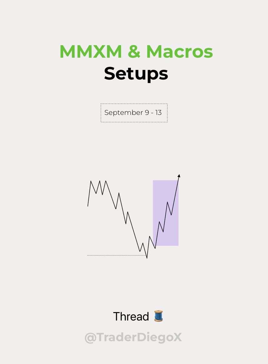 Trader Diego's Threads – Thread Reader App
