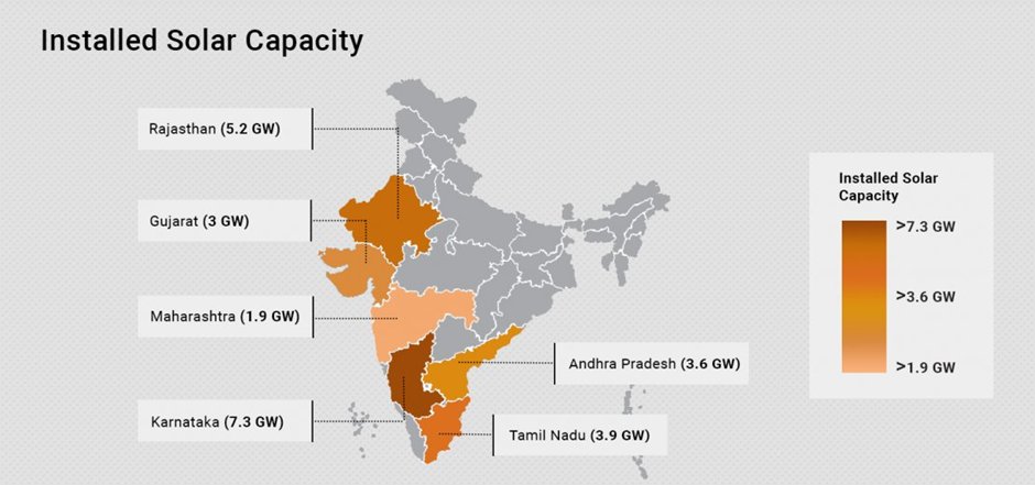 ♻️Renewable Energy: The Sector of the Future ♻️From Govt Schemes to ...