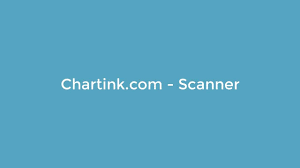 It takes years to get the best Chartink scanners for the Stock Market ...