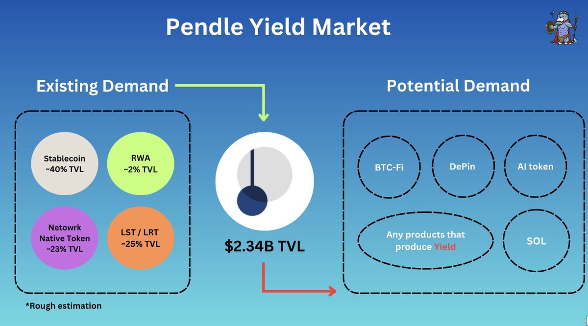 From no one to be invested by Binance 🟡 What is the "Secret Sauce ...