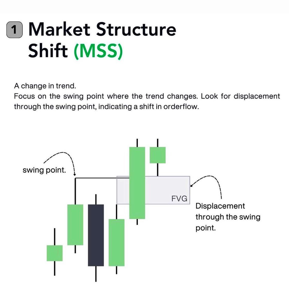 In this THREAD I will explain “Price Action” 1. Market Structure Shift ...