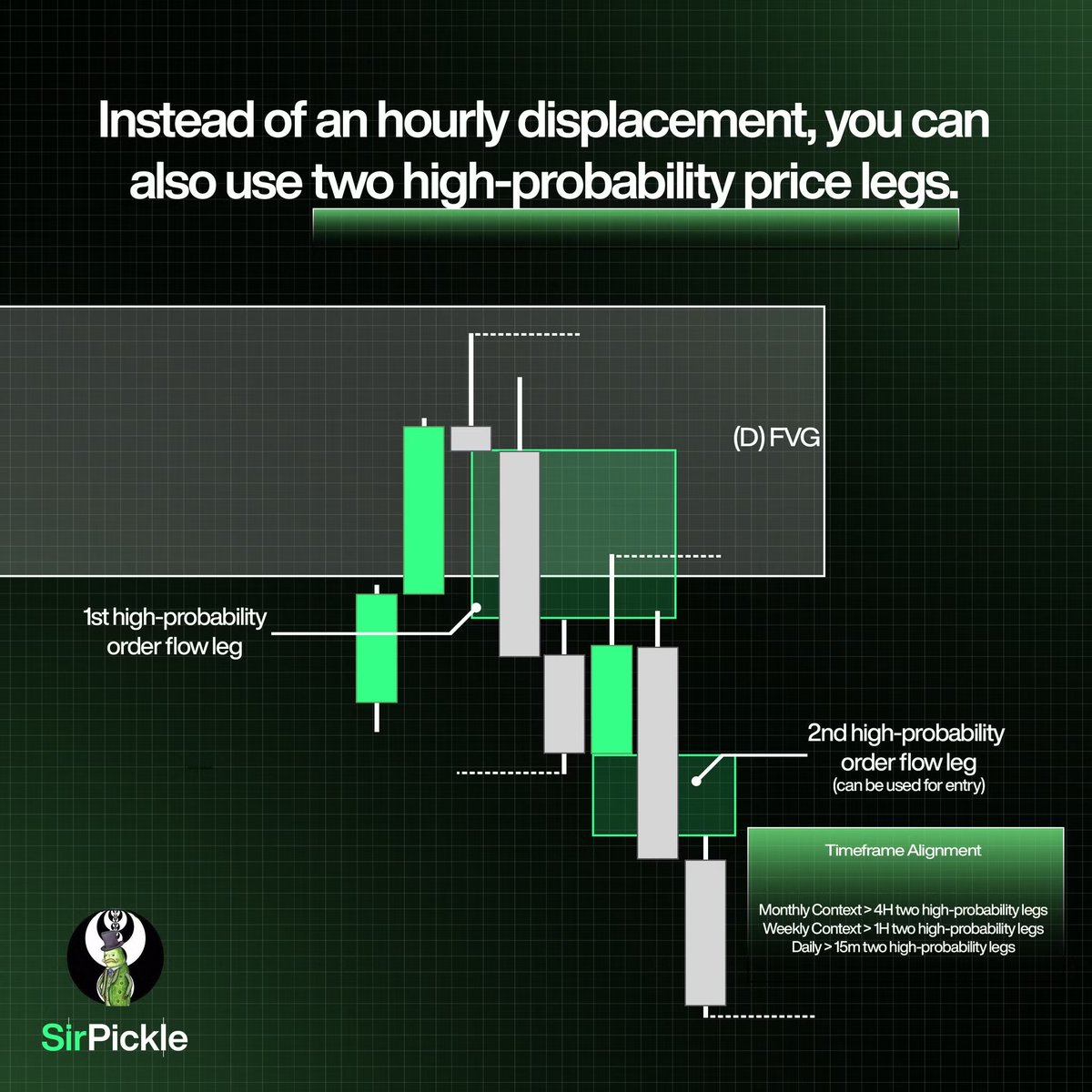 Sir Pickle (@SirPickle_) - Sir Pickle | Rattibha