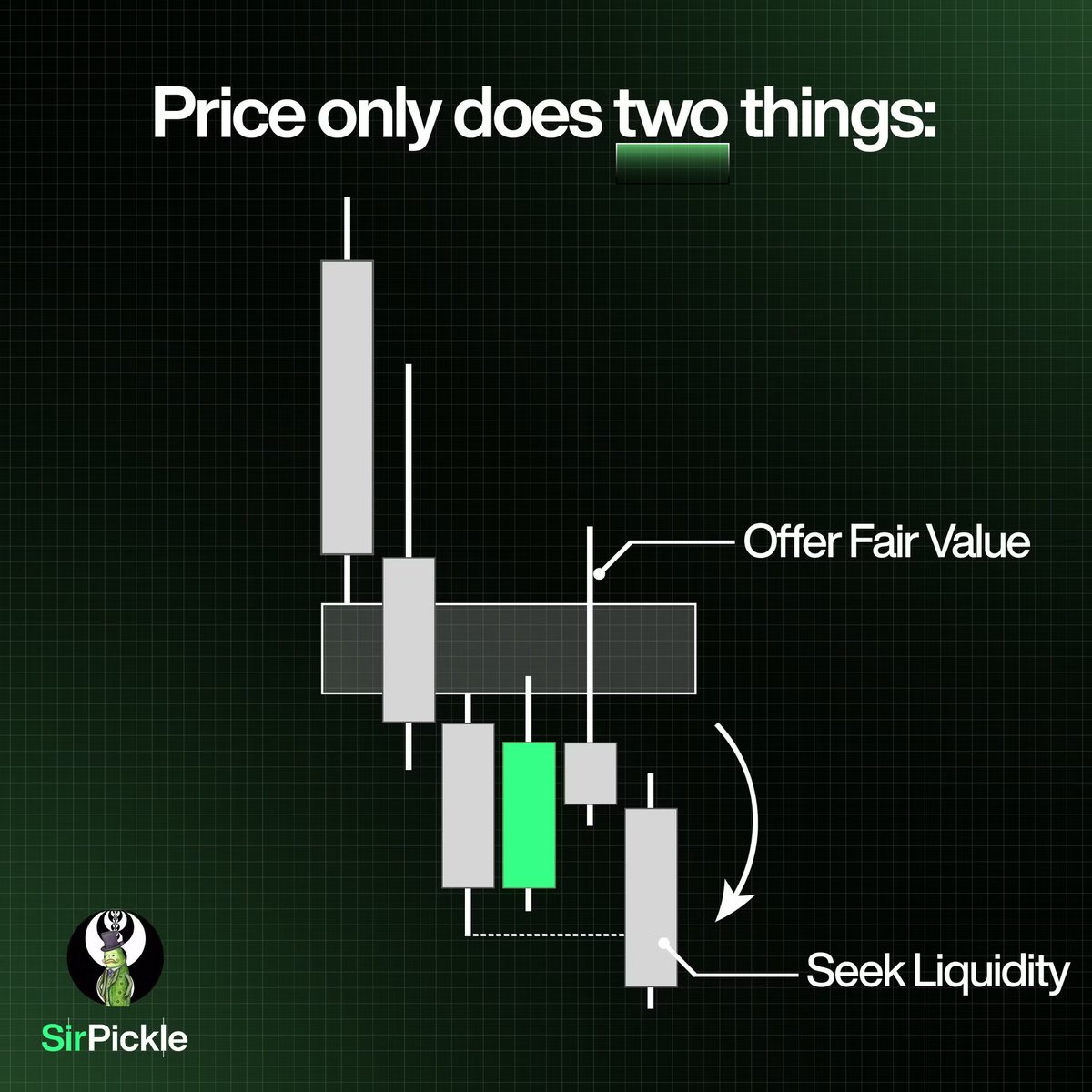 Improve your trade entries using this SIMPLE entry model! 🎯 In this ...