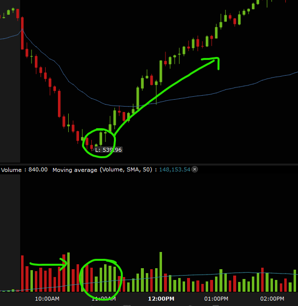 I made 2500%-5000% trading SPY SPX options. But, most traders don't ...