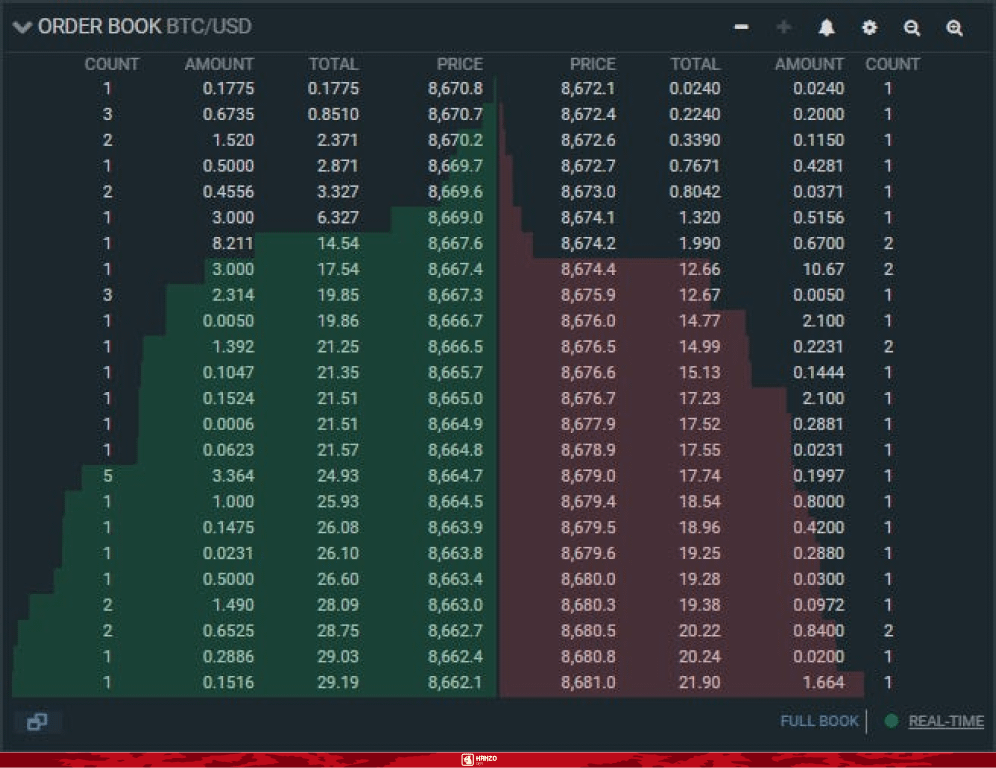 9/10 of your loses are caused by whales. On every pump and dump whale ...