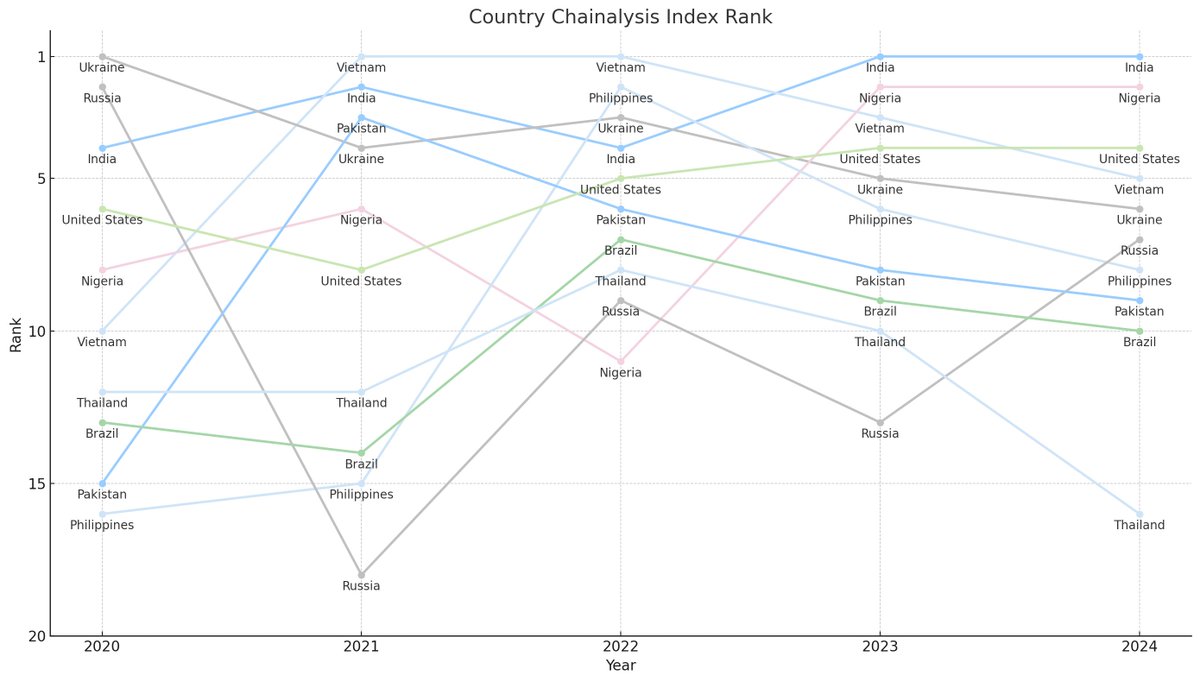 Thread by @nic__carter on Thread Reader App – Thread Reader App
