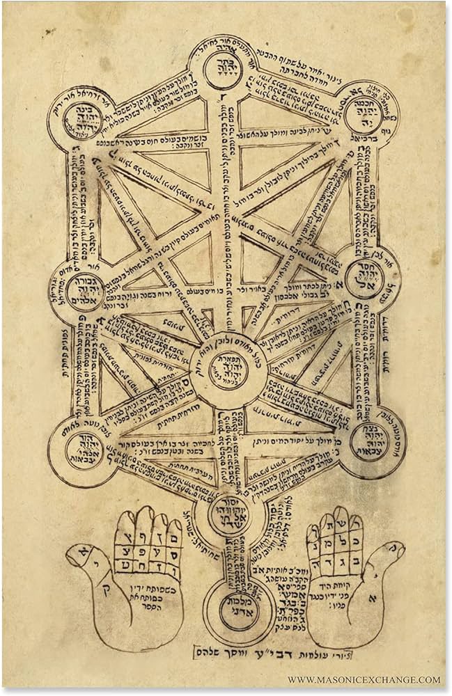 The Plan of Salvation☀️🌙 Let me share my most esoteric, detailed ...