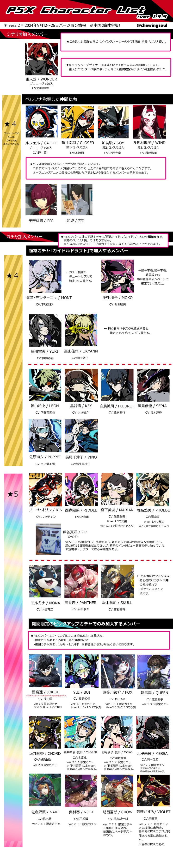 [P5X]キャラクター紹介まとめ - posfie