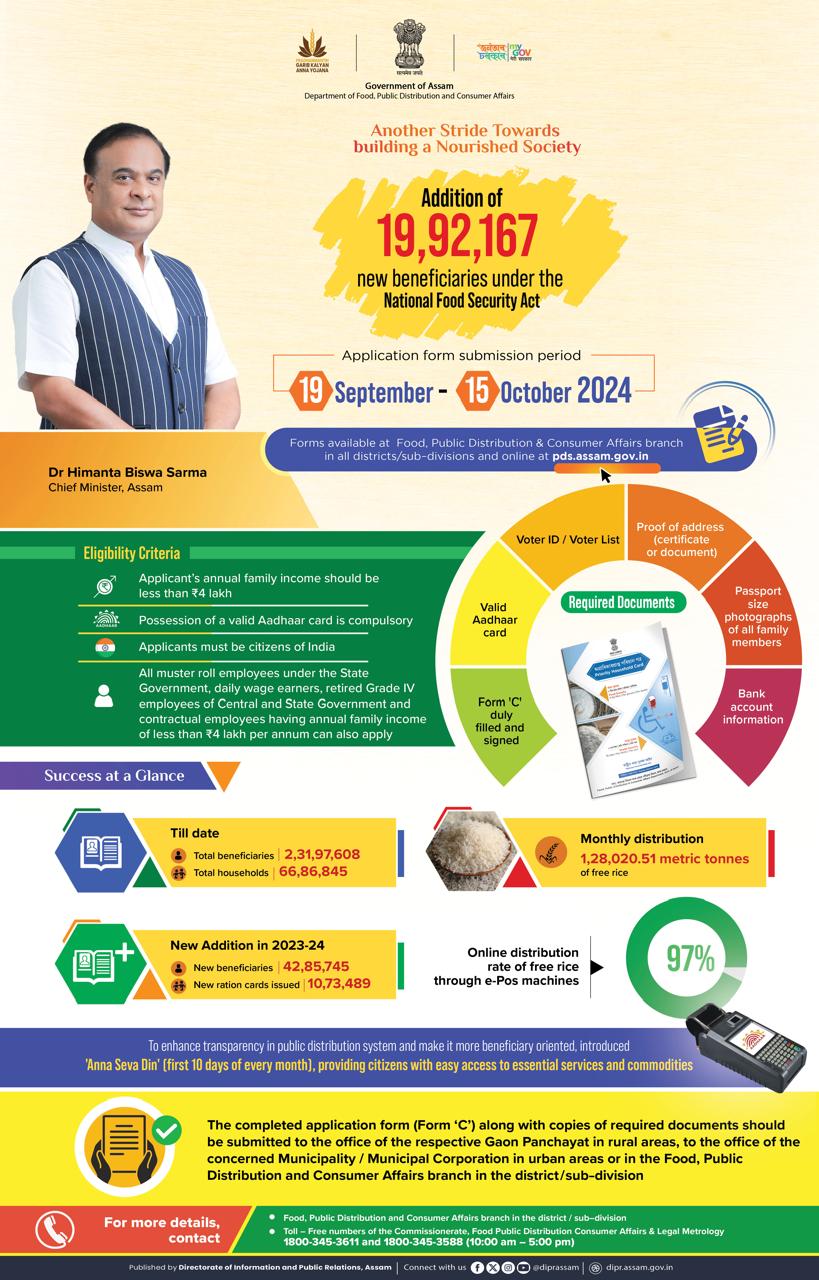 Assam Government Logo