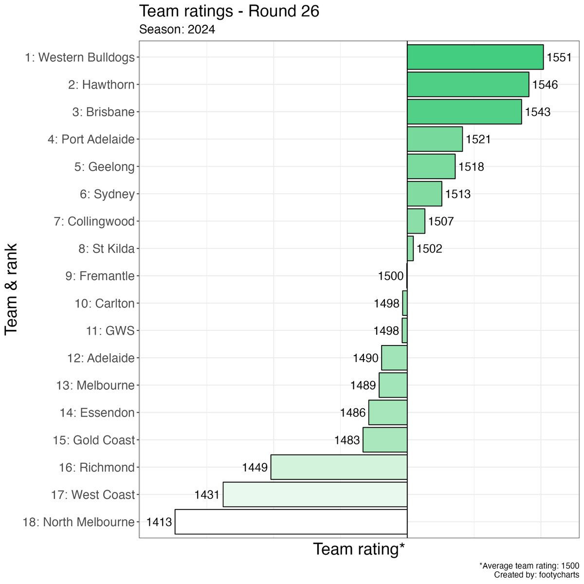 footycharts @footy_charts X Profile | Muskviewer