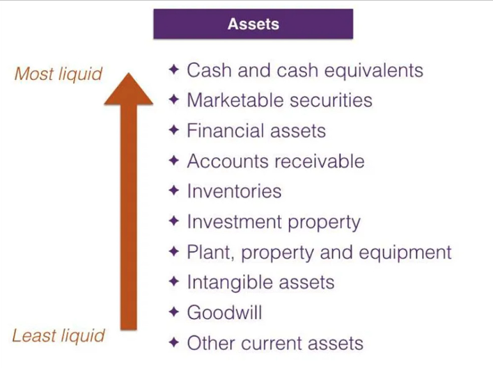 A balance sheet is like oxygen for a company You want to invest in ...