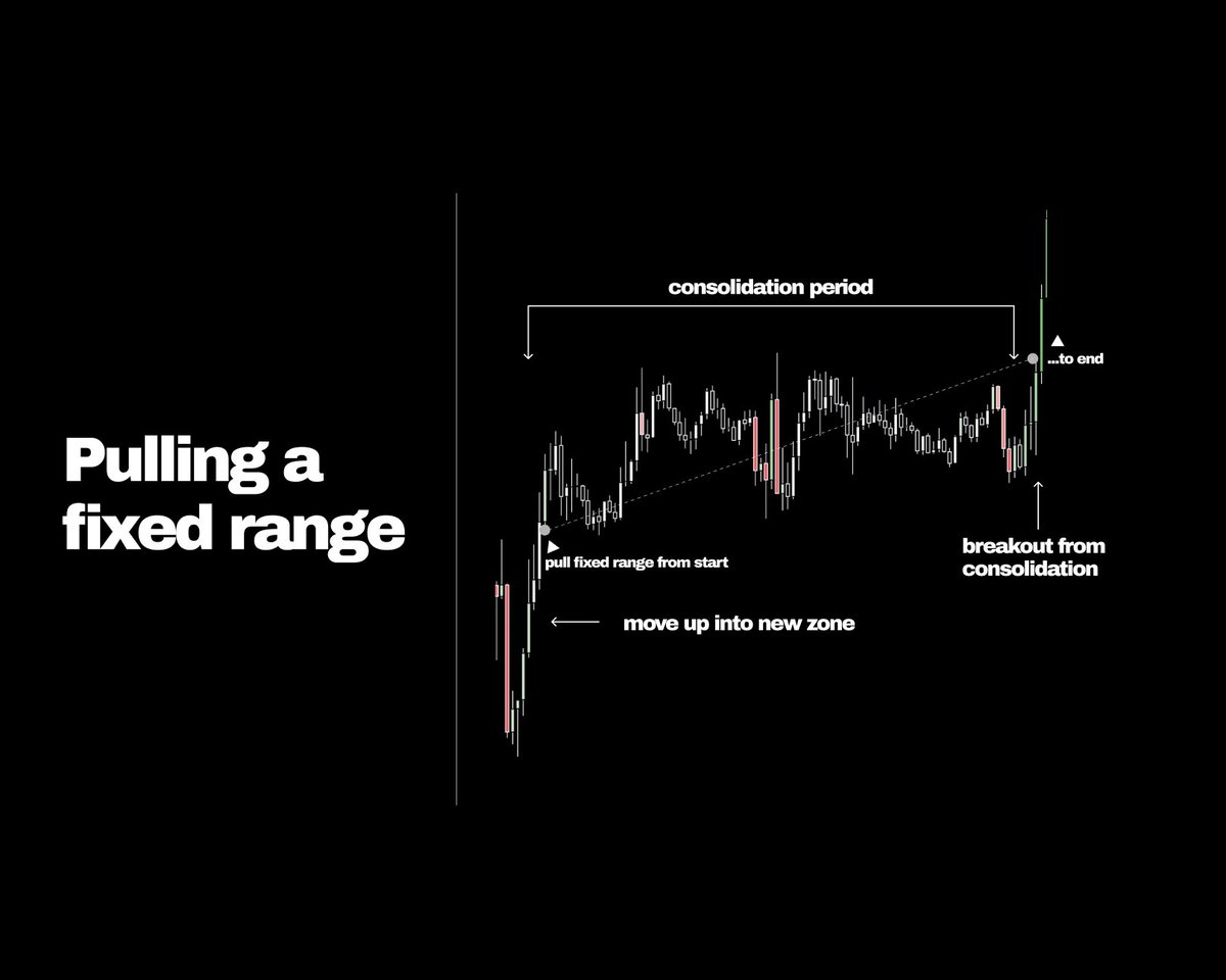 Volume profiles & Fixed ranges 🧵 ...learn this before using ↓ - Thread ...