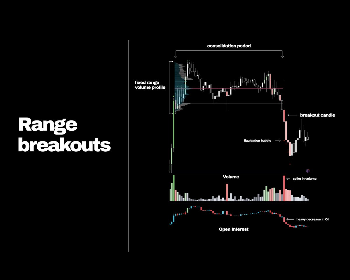 Volume profiles & Fixed ranges 🧵 ...learn this before using ↓ - المسلسل ...