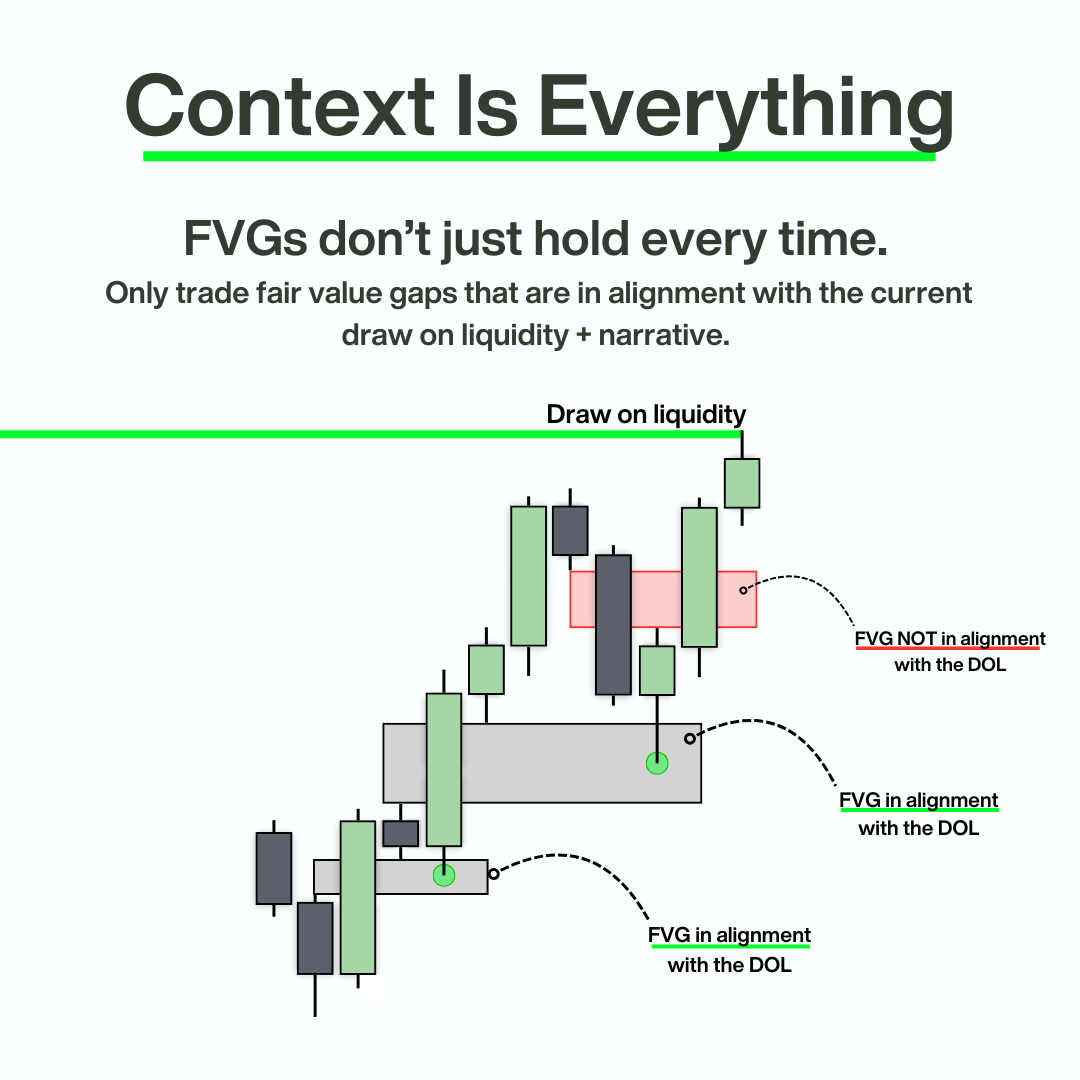 THIS Is Why Your FVG’S Don’t Hold By the end of this thread, you’ll ...
