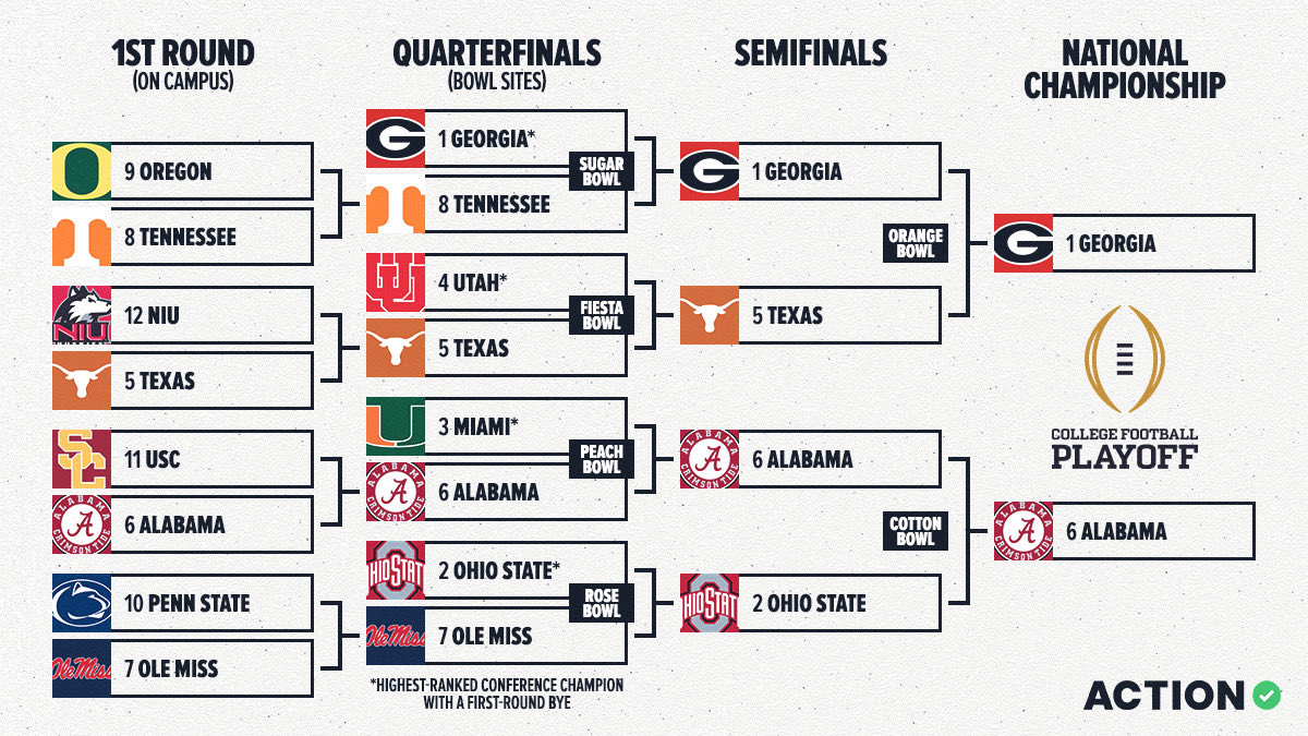 2016 Nfl Playoff Bracket Results