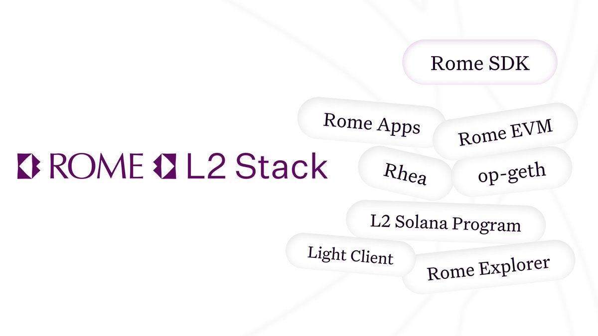 Thread by @RomeProtocol on Thread Reader App – Thread Reader App